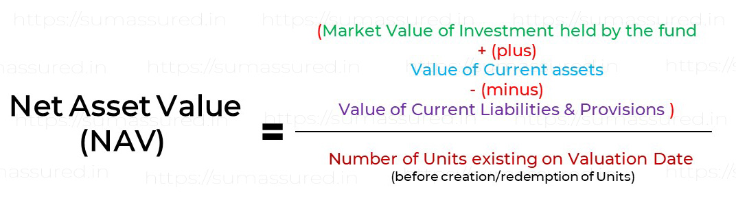 LIC's New ULIP plan Nivesh Plus (849) - Sum Assured